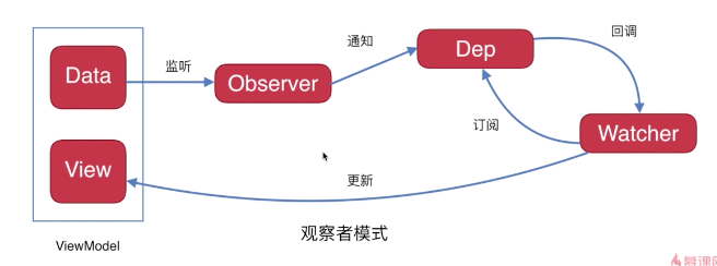 vue source | NorthUnicorn